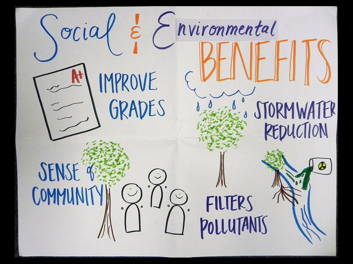 Study Guide | Texas Envirothon | Environmental Institute of Houston ...